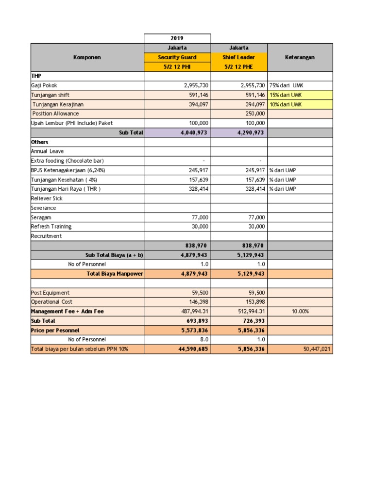 Contoh Pricing & Breakdown GMI Submit 2019 Submit Client Jakarta | PDF ...