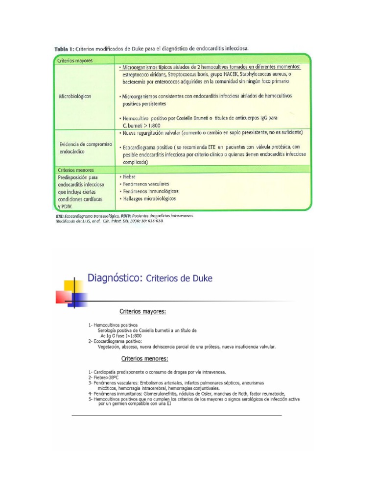 Criterios de Duke | PDF
