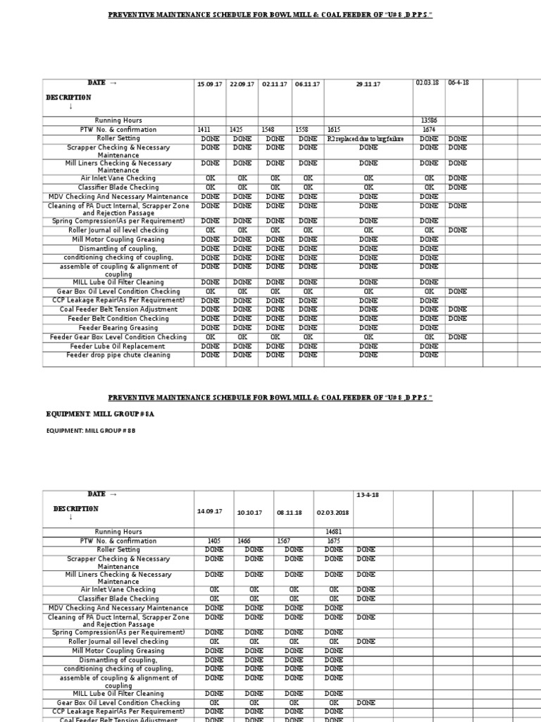 Preventive Maintenance Schedule For Bowl Mill & Coal Feeder of "U# 8, D ...