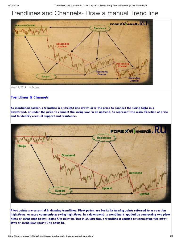 Draw Manual Trend Lines & Channels Forex Guide | PDF | Financial ...