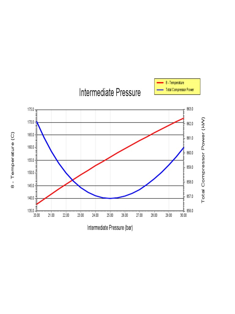 Intermediate Pressure: 8 - Temperature Total Compressor Power | PDF