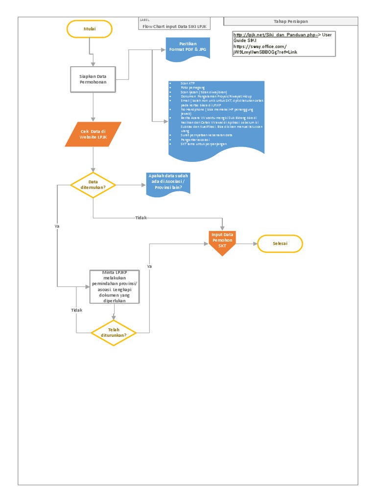 Flowchart SBU SKA SKTK Input | PDF