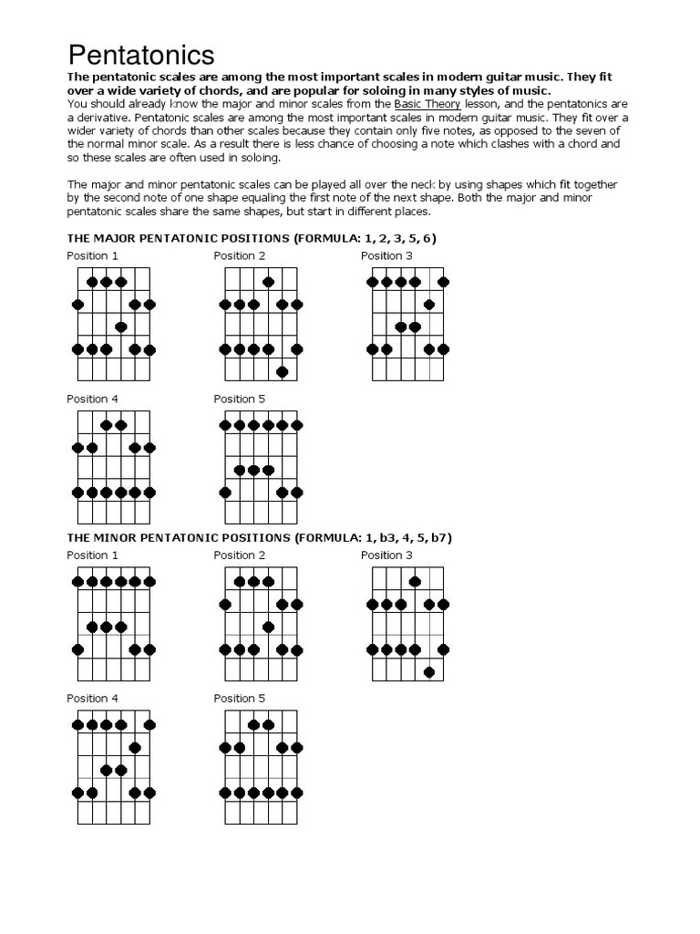 Major and Minor Pentatonic Shapes | PDF