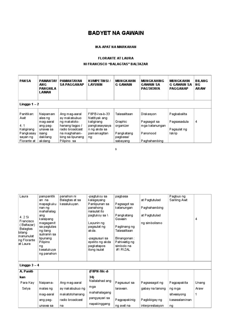Final Budget of Work | PDF