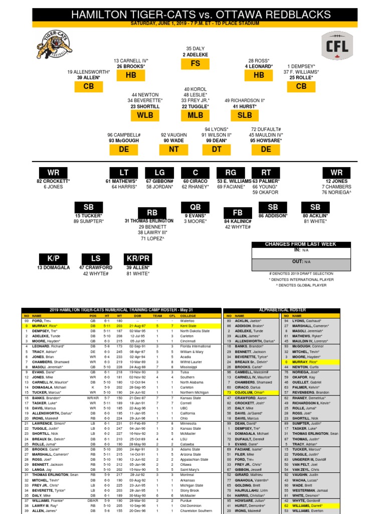 Depth Chart-TC - Roster - 6-1-19 at OTT | PDF | American Football Teams ...