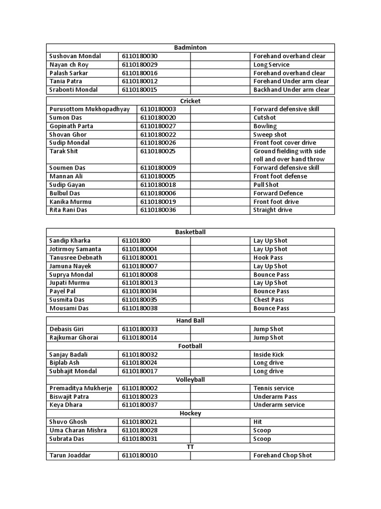 Net Set 1 | Download Free PDF | Ball And Bat Games | Cricket