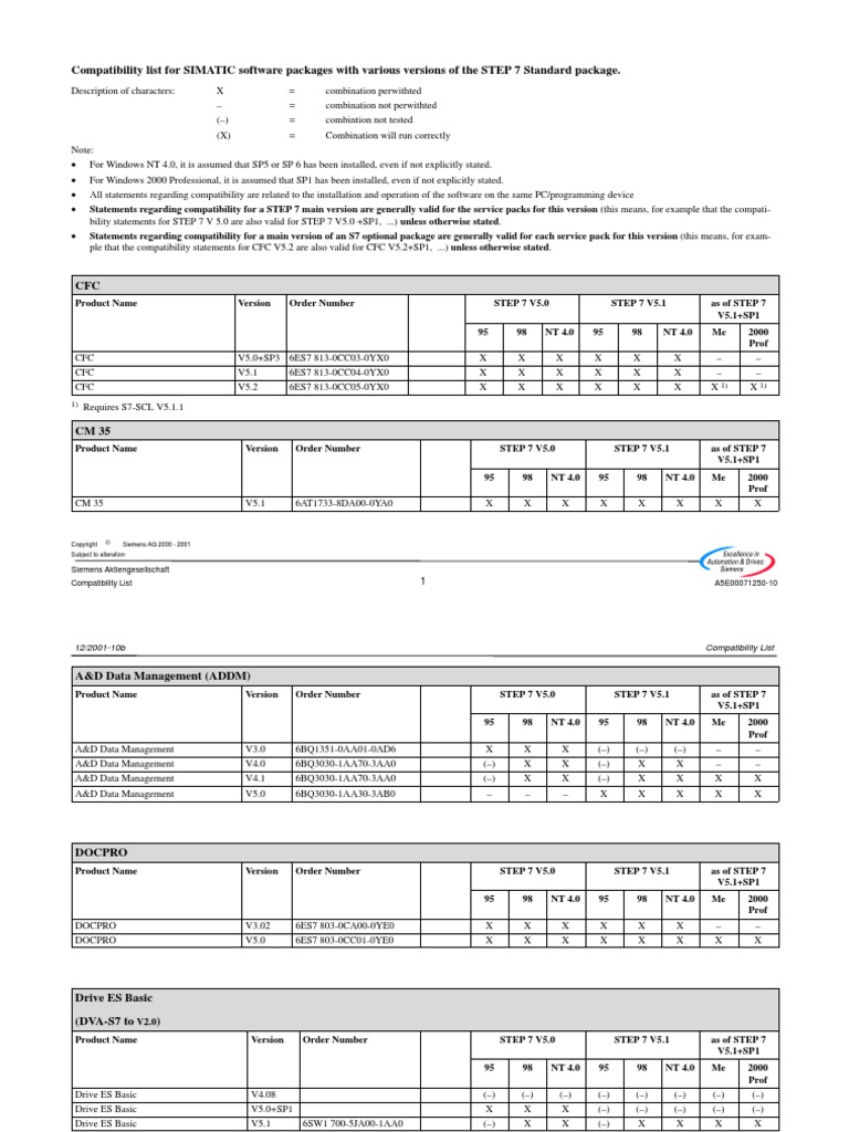 Compatibility List For SIMATIC Software Packages With Various Versions of The STEP 7 Standard ...
