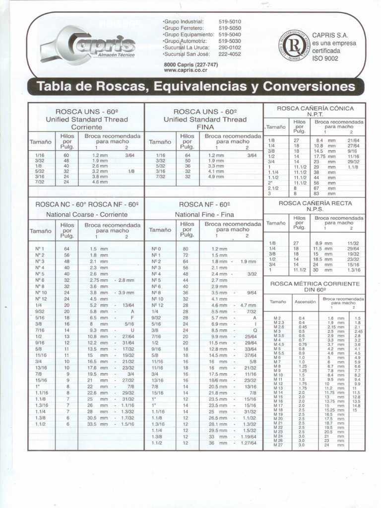 Tabla de Roscas PDF | PDF