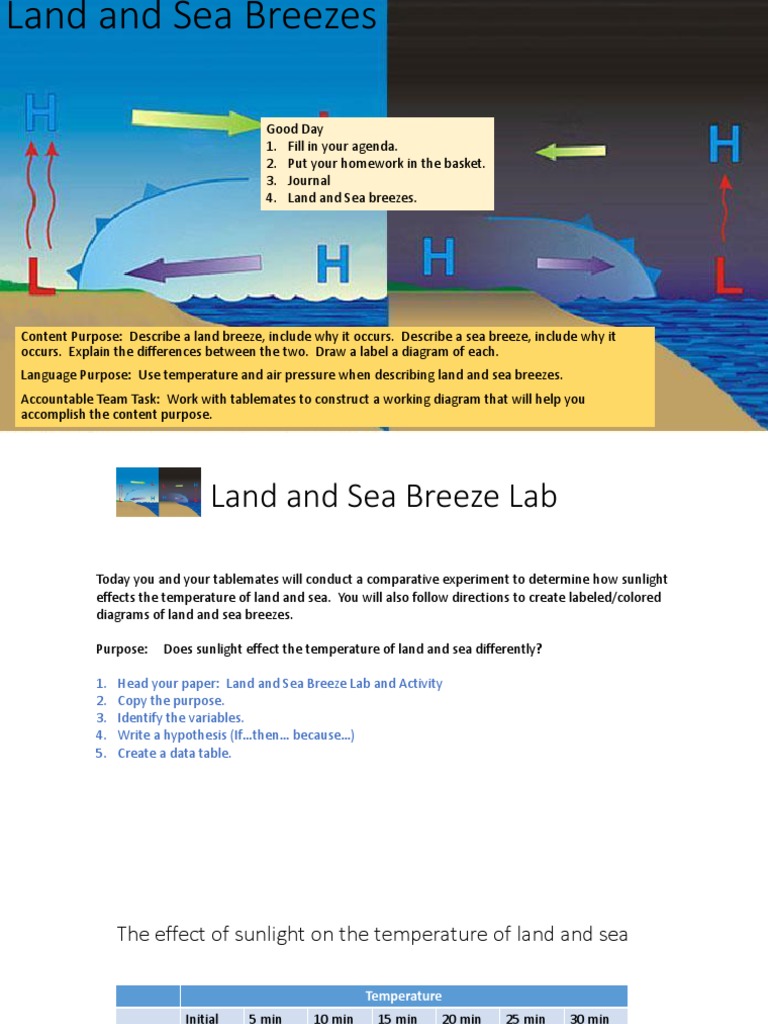 Land and Sea Breeze Lab Activity | PDF | Atmosphere Of Earth | Wound