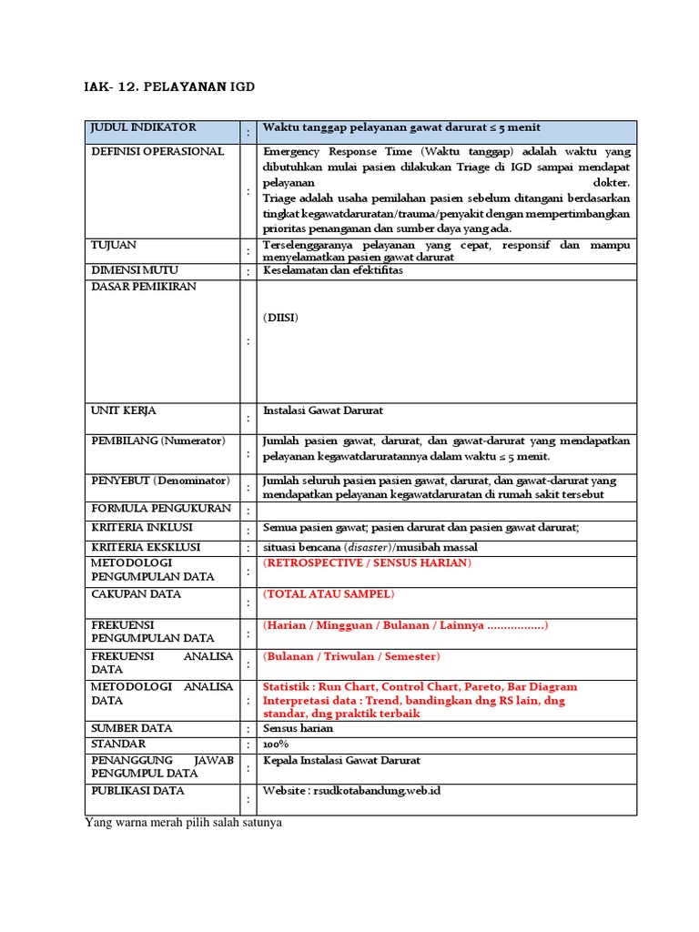 Profil Indikator Mutu Igd | PDF