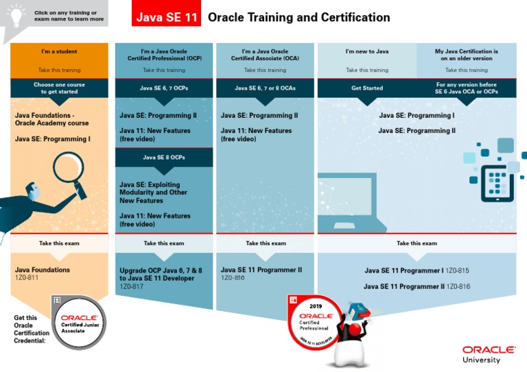 4970 Java Cert-Guide Java-SE-11 V17 | PDF