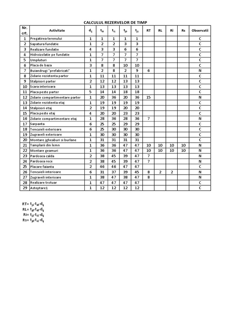 A4 - Organizare - Rezerve de Timp | PDF