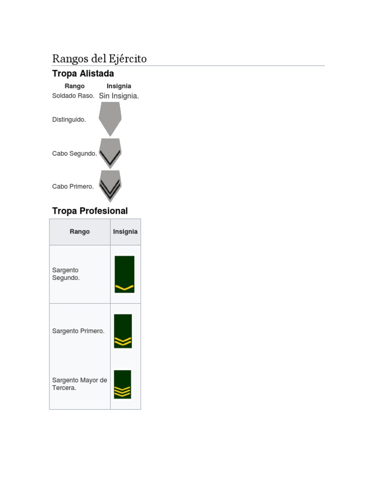 Grados de La Fanb Todos | PDF | Oficial general | Oficial (Fuerzas Armadas)