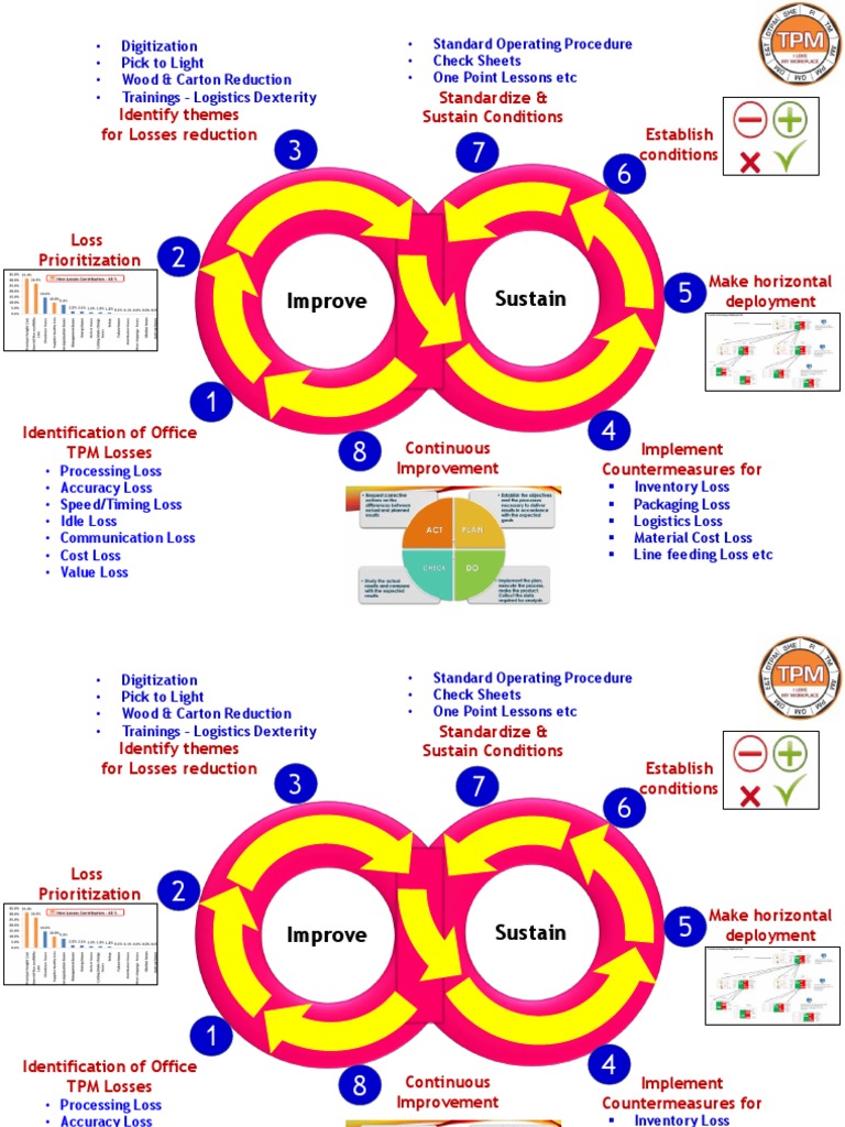 Concept Diagram - STD Template | PDF | Packaging And Labeling | Logistics