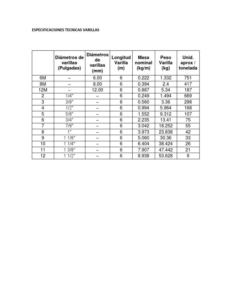 Diámetros de Varillas | PDF