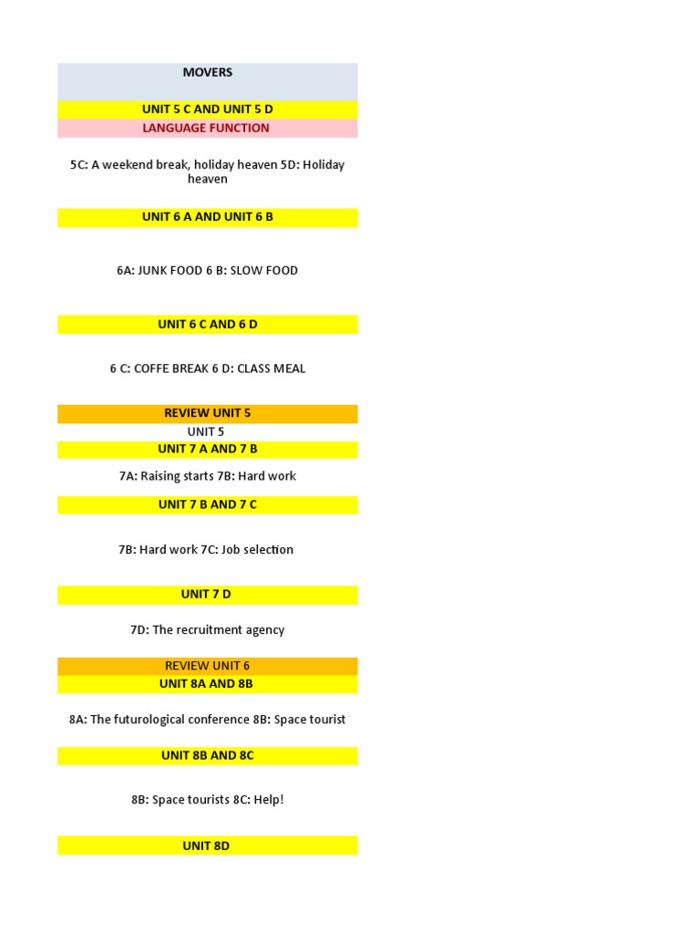 Language Function: Movers Unit 5 C and Unit 5 D | PDF | Adjective ...