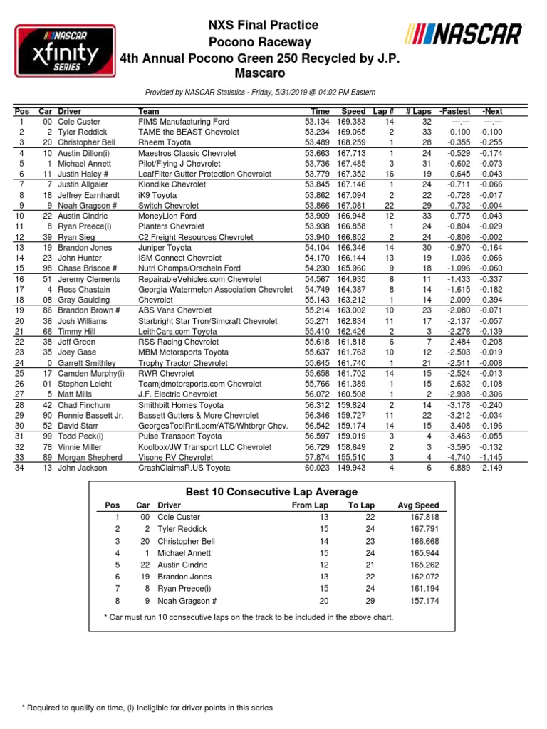 Pracfinal | PDF | Stock Car Races | Auto Racing Series