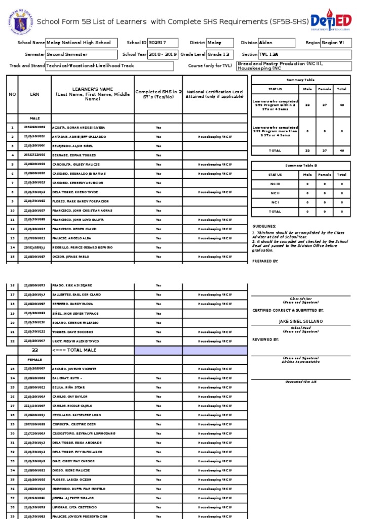 School Form 5B (SF 5B) | PDF