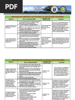 Annotations For RPMS-2023-2024 | PDF | Learning | Teachers