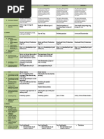 Visual Arts Rubric | PDF | Career & Growth