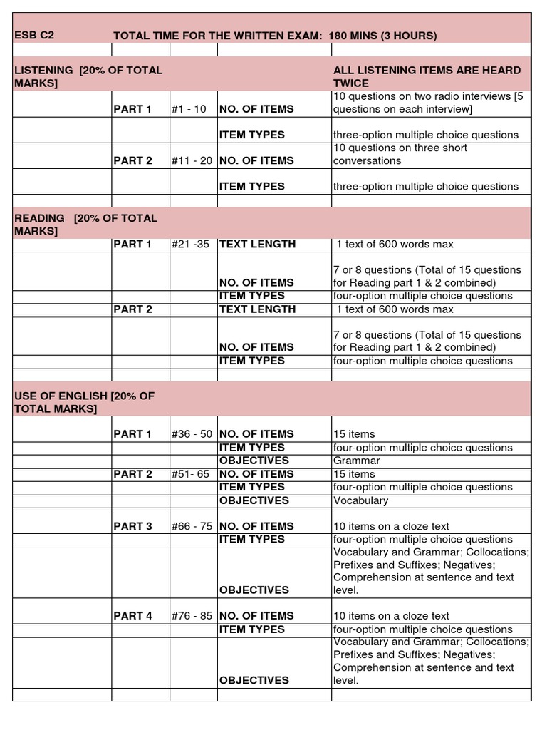 Test PCM | PDF | Reading Comprehension | Multiple Choice