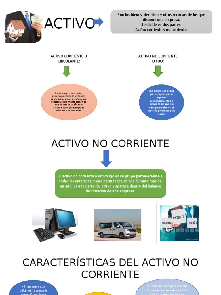 Activo No Corriente | PDF | Activo fijo | Compartir (Finanzas)