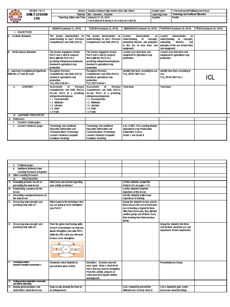 Agricultural Crop TLE PECS7-0k-1 (2nd Week) | PDF | Learning | Behavior Modification