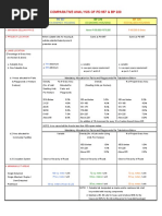 Zonal Color Coding | PDF | Hydrology | Hydrography