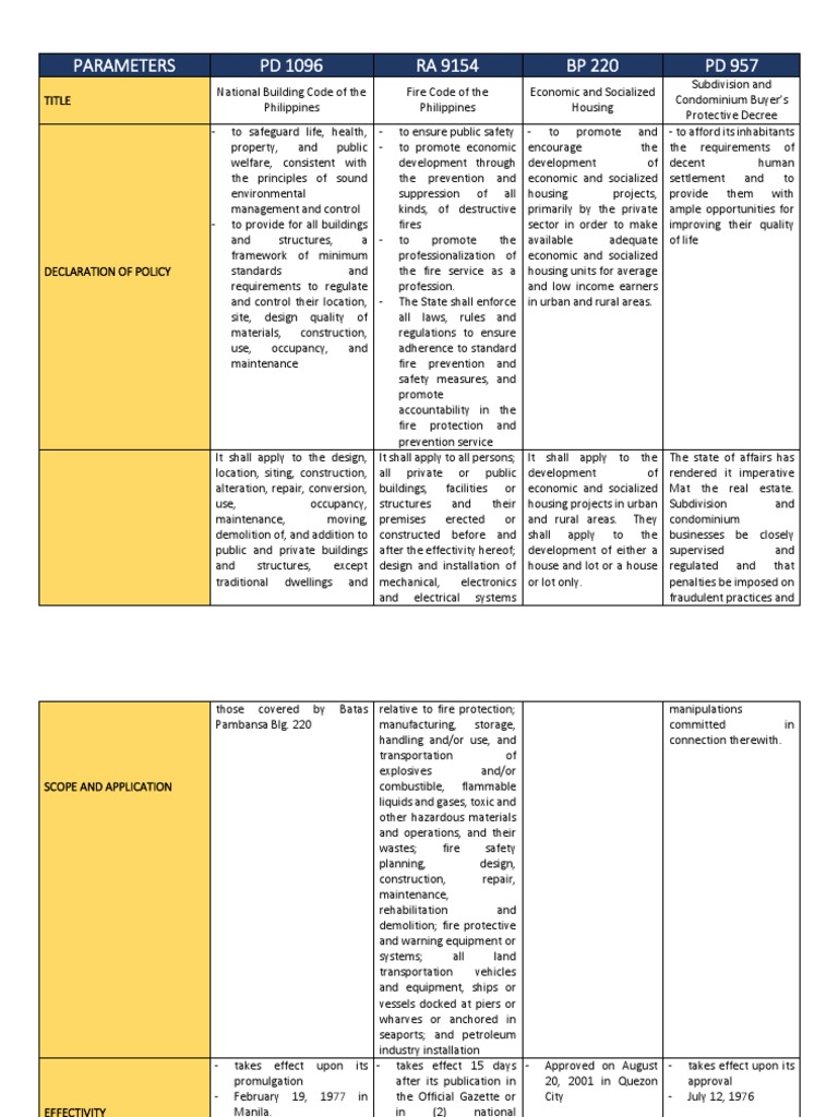 Comparative Analysis | PDF | Stairs | Building Code
