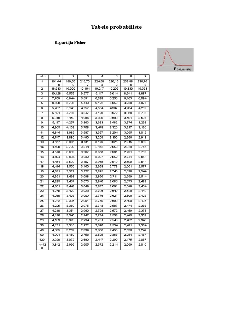 Fisher Probability Tables | PDF | Technology & Engineering