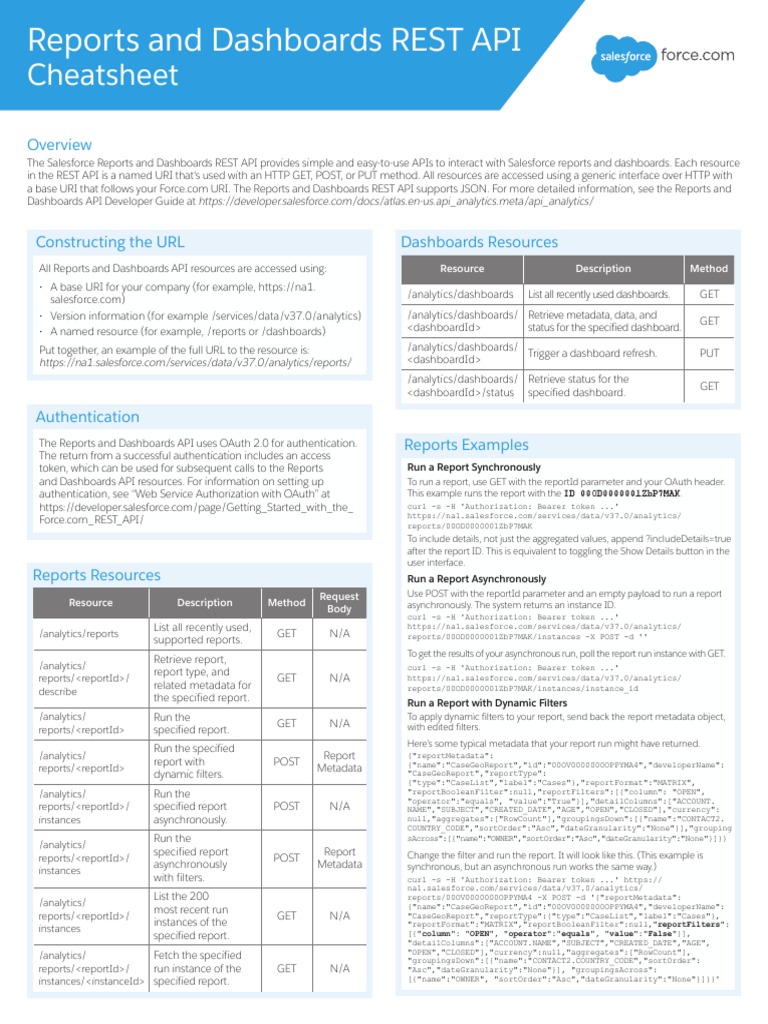 Reports | PDF | Uniform Resource Identifier | Application Programming Interface