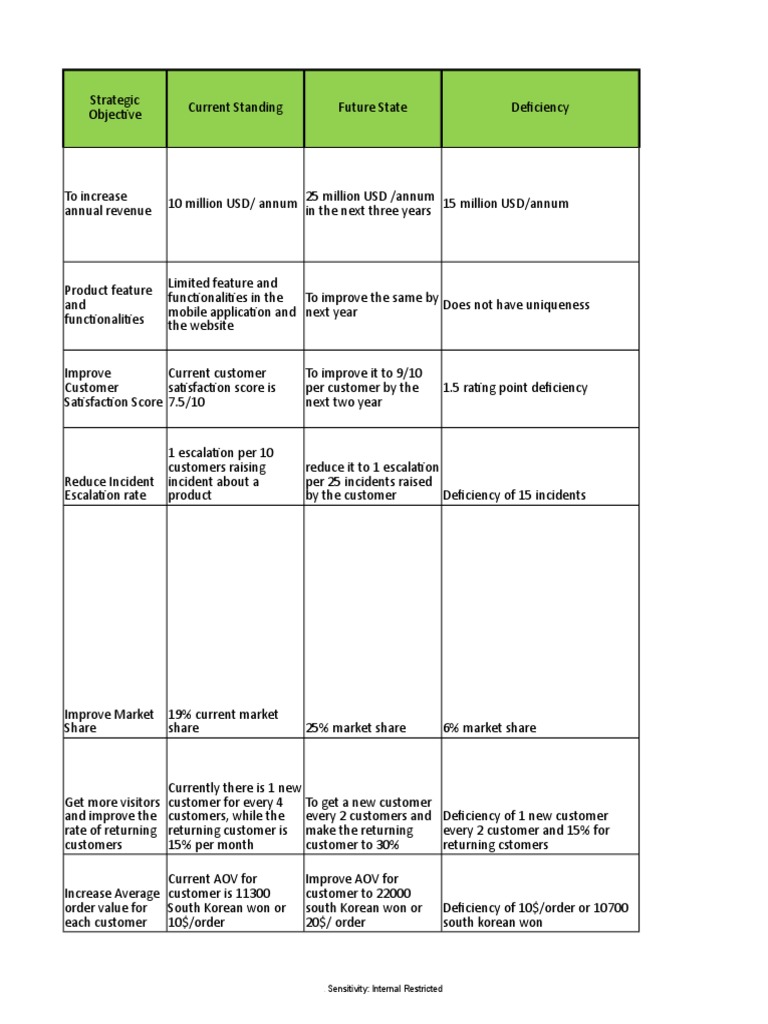 Sensitivity: Internal Restricted | PDF | Sales | Marketing