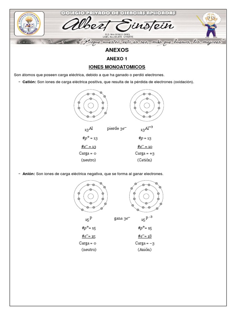 Iones Monoatomicos | PDF | Ion | Fuerza