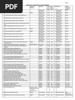 Faysal Bank Branch Codes List | PDF