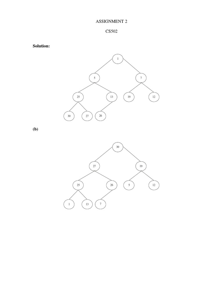 Solution:: Assignment 2 CS502 | PDF