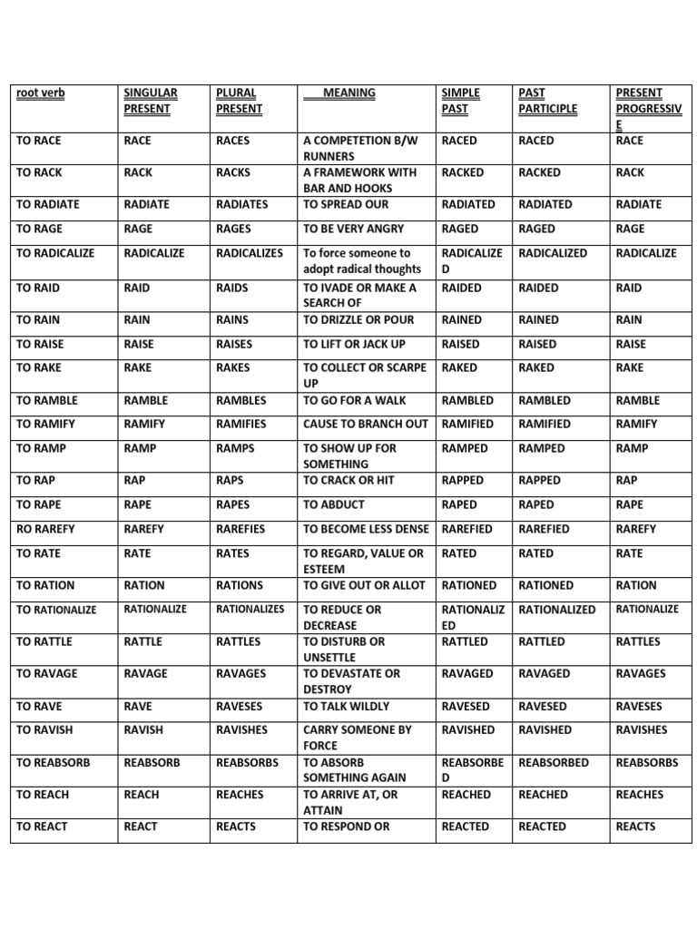 Verb Conjugation Guide | PDF | Syntactic Relationships | Cognitive Science