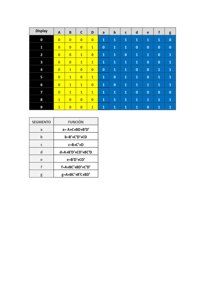 Circuito Excel | PDF