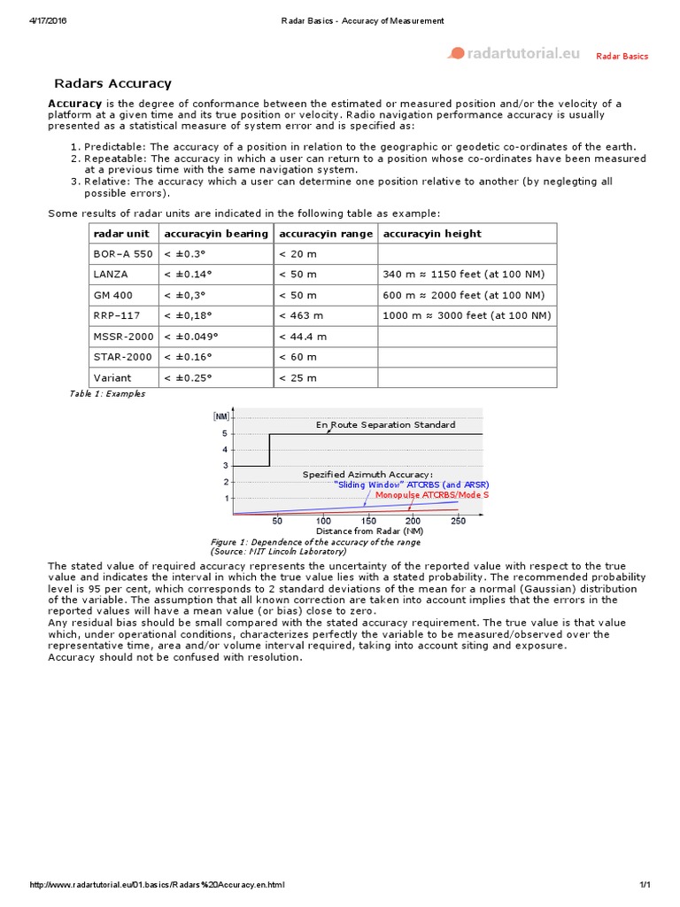 Radar Basics - Accuracy of Measurement | PDF | Accuracy And Precision | Errors And Residuals