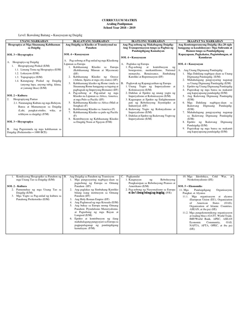 Curriculum Matrix Gr8 | PDF