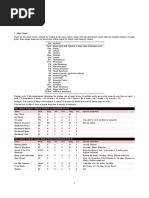 DS2 Boss Chart-Updated | PDF