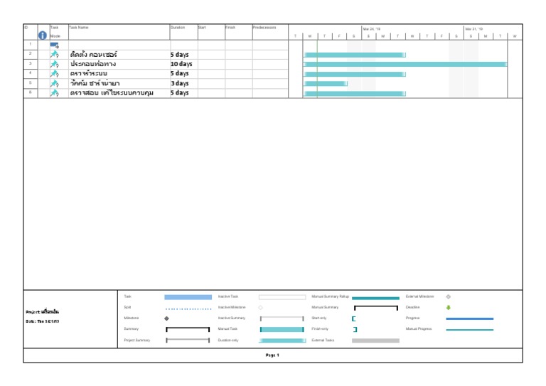 5 Days 10 Days 5 Days 3 Days 5 Days: ID Task Mode Task Name Duration ...