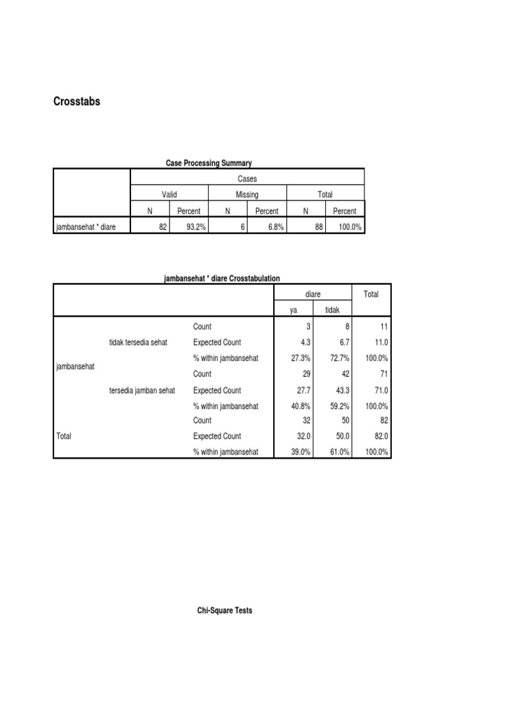Crosstabs: Case Processing Summary | PDF | Chi Squared Distribution ...