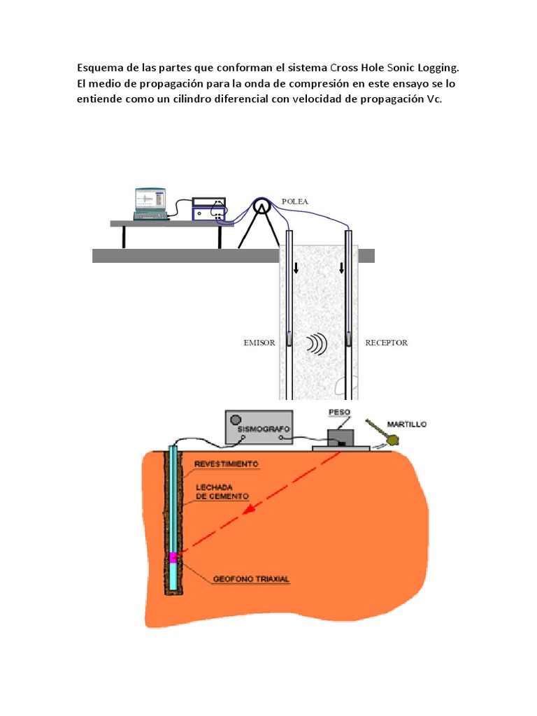 Esquema de Las Partes Que Conforman El Sistema Cross Hole Sonic Logging ...