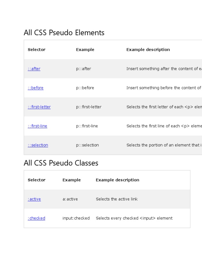 All CSS Pseudo Elements | PDF | Cascading Style Sheets | Software ...