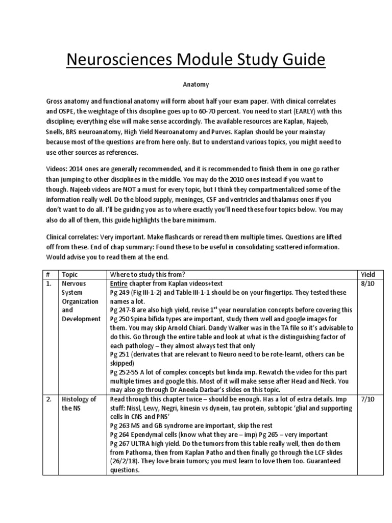Neurosciences Module Study Guide | PDF | Cerebrospinal Fluid | Spinal Cord