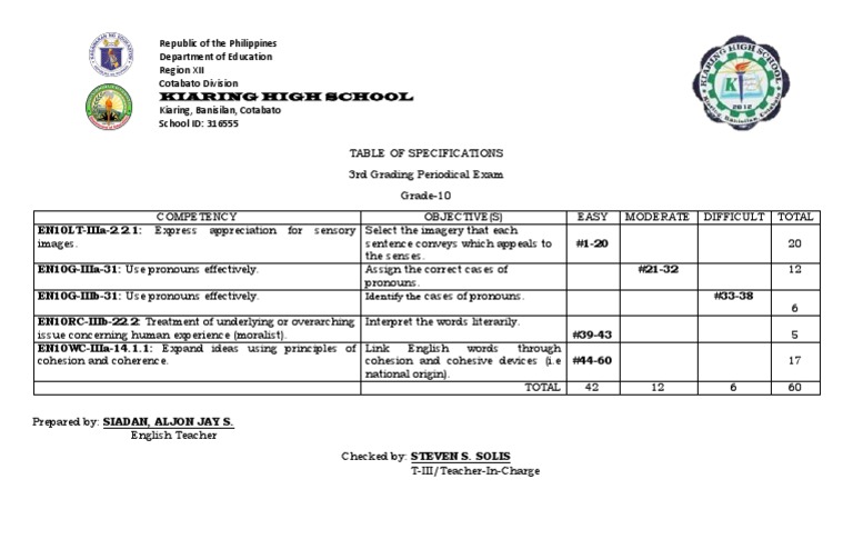 Table of Specifications (Grade 10) | PDF