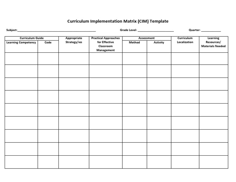 Curriculum Implementation Matrix | PDF