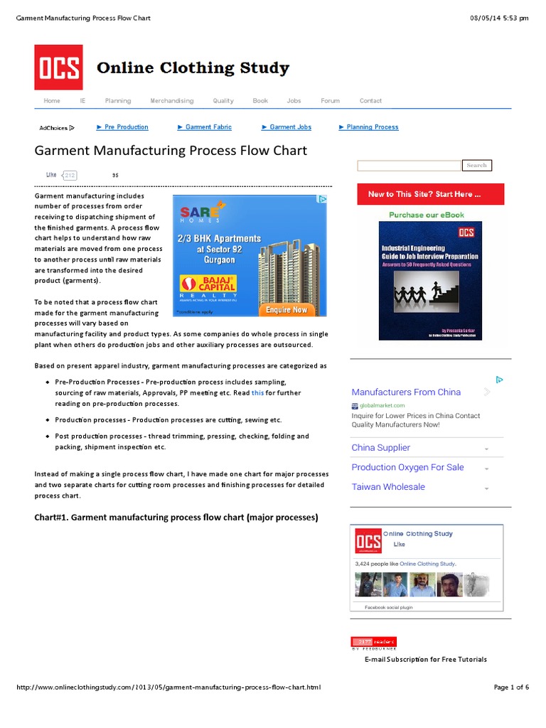 Garment Manufacturing Process Flow Chart PDF | PDF | Sewing | Clothing