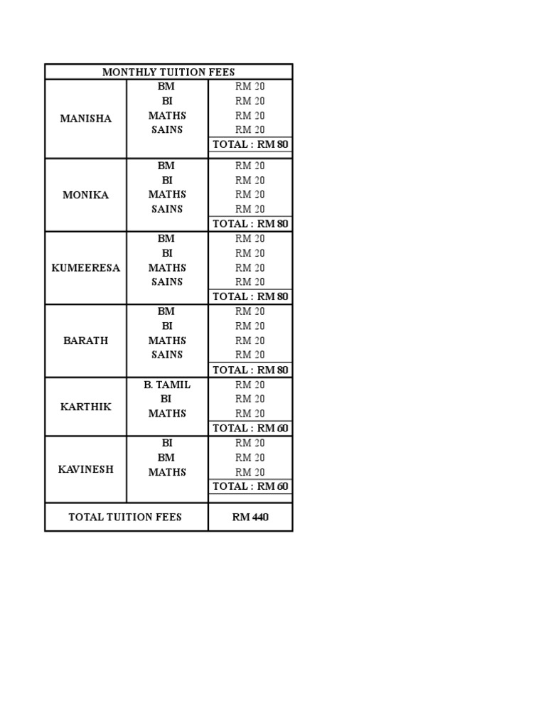 Monthly Tuition Fees Breakdown | PDF