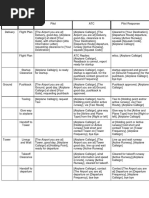 ATC Script | PDF | Visual Flight Rules | Air Traffic Control